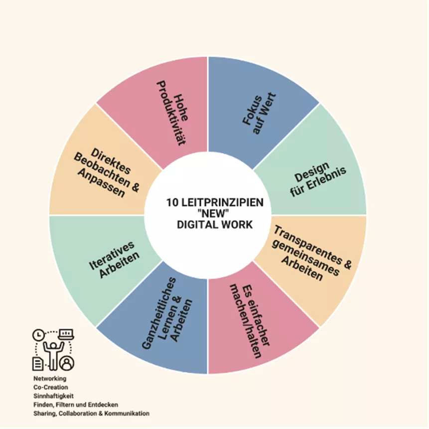 Evolution statt Revolution in Unternehmen: Die Bereitschaft zur Weiterbildung | BUNTE.de